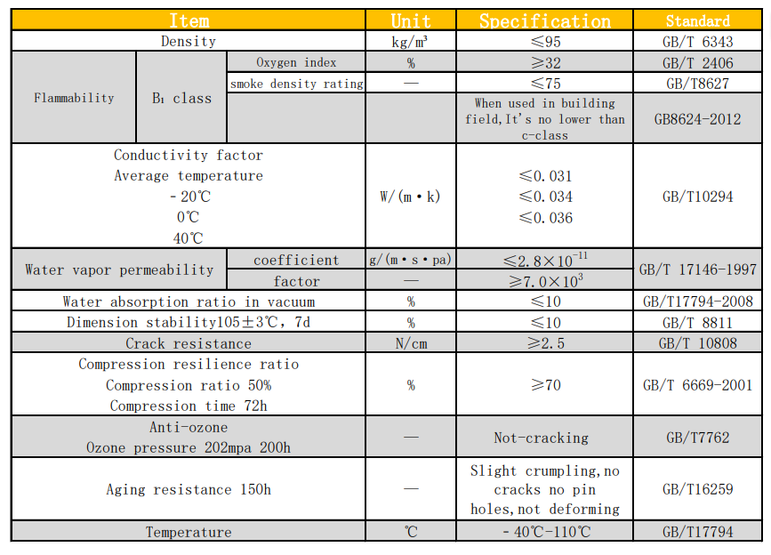 rubber foam board is widely used in residential pipeline